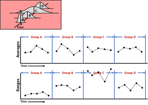 Spc Charts Types Tableau Spc Chart