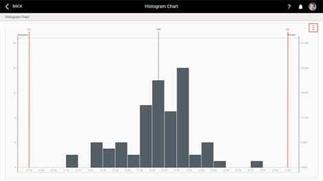 SPC Software (Statistical Process Control) | Improve Your Bottom Line ...