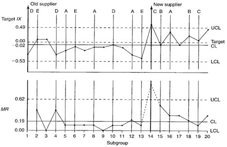 Target IX-MR Chart Example | InfinityQS