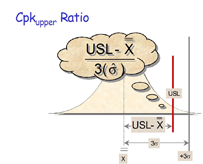 Process Capability (Cp) and Performance (Cpk) Chart | InfinityQS
