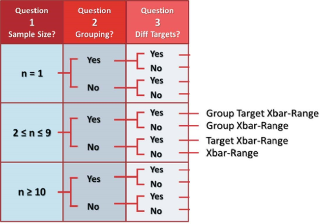 Xbar and r chart example - qqLasi