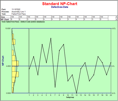Statistical Quality Control Charts | InfinityQS