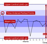 Types of Control Charts | InfinityQS®