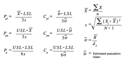 SPC Tools | Empirical Rule Chart | PP - PK | InfinityQS