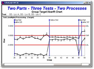 Tech Notes | Real-time SPC Software: Million-Way Analysis (Any Data on ...