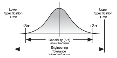 SPC Tools | Empirical Rule Chart | PP - PK | InfinityQS