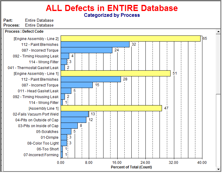 Quality Defect Chart Sample